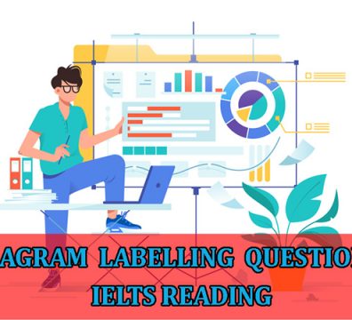 Reading Tips - IELTS TEST PRO