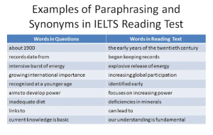 Sentence Completion Questions - Ielts Reading