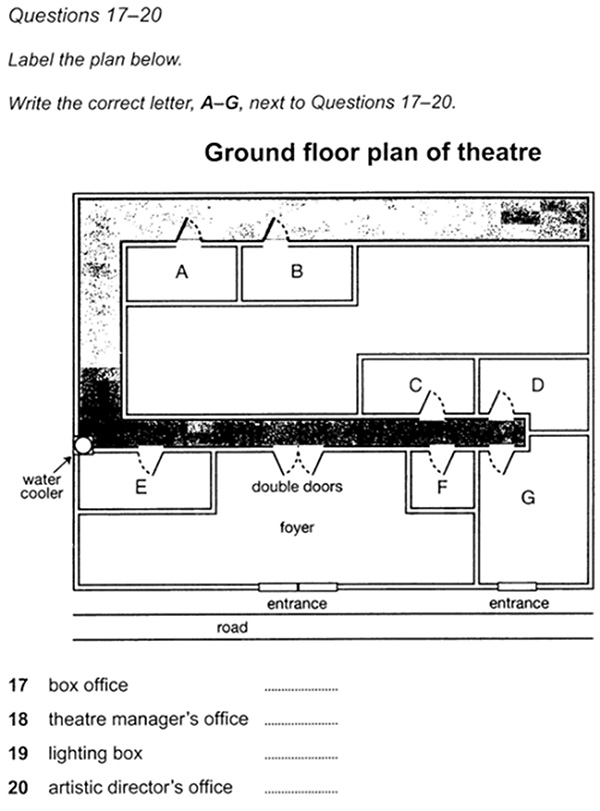 IELTS Listening Map/Diagram/Plan/Flowchart Labelling Questions