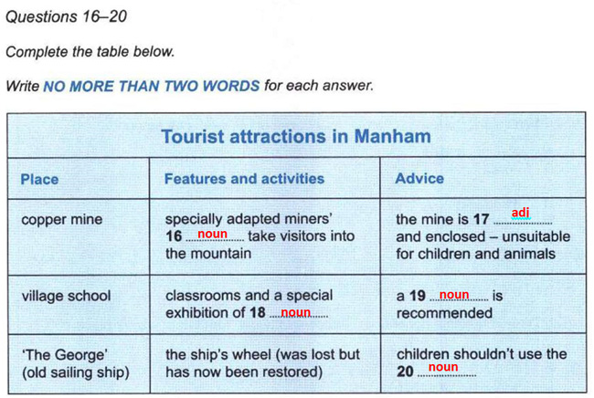 Table Completion Questions IELTS Listening