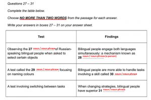 IELTS Reading Table Completion Questions