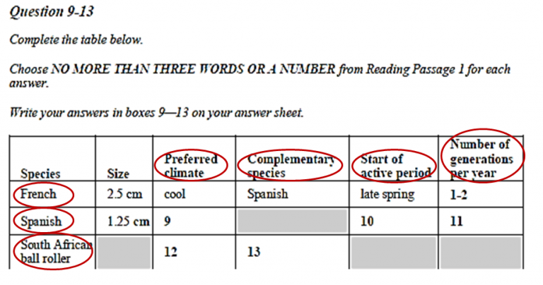 IELTS Reading Table Completion Questions