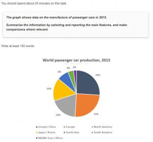 How To Write A High-scoring IELTS Writing Task 1 Pie Chart?