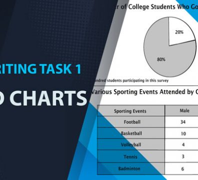 Writing Tips - IELTS TEST PRO