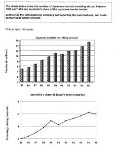 IELTS Writing Task 1 Mixed Charts: Overview, Steps & Tips