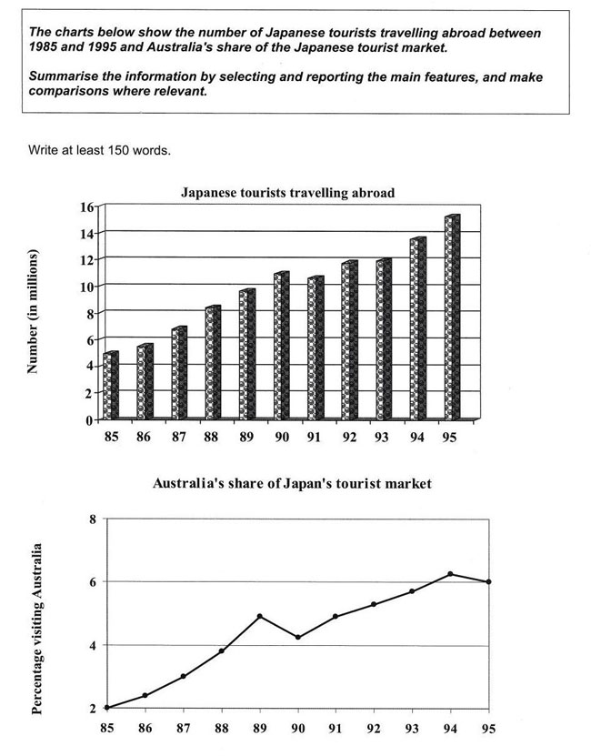 IELTS Writing Task 1 Mixed Charts: Overview, Steps & Tips