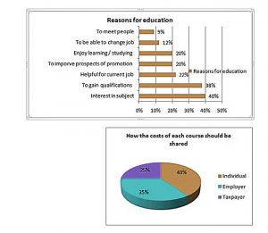 IELTS Writing Task 1 Mixed Charts: Overview, Steps & Tips