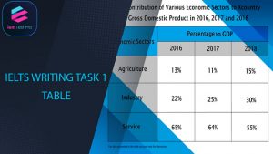 IELTS Writing Task 1 Table - Overview, Structure, Steps, And Tips