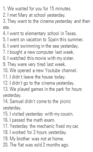 Past Simple Tense: Navigating Through Time In English Grammar