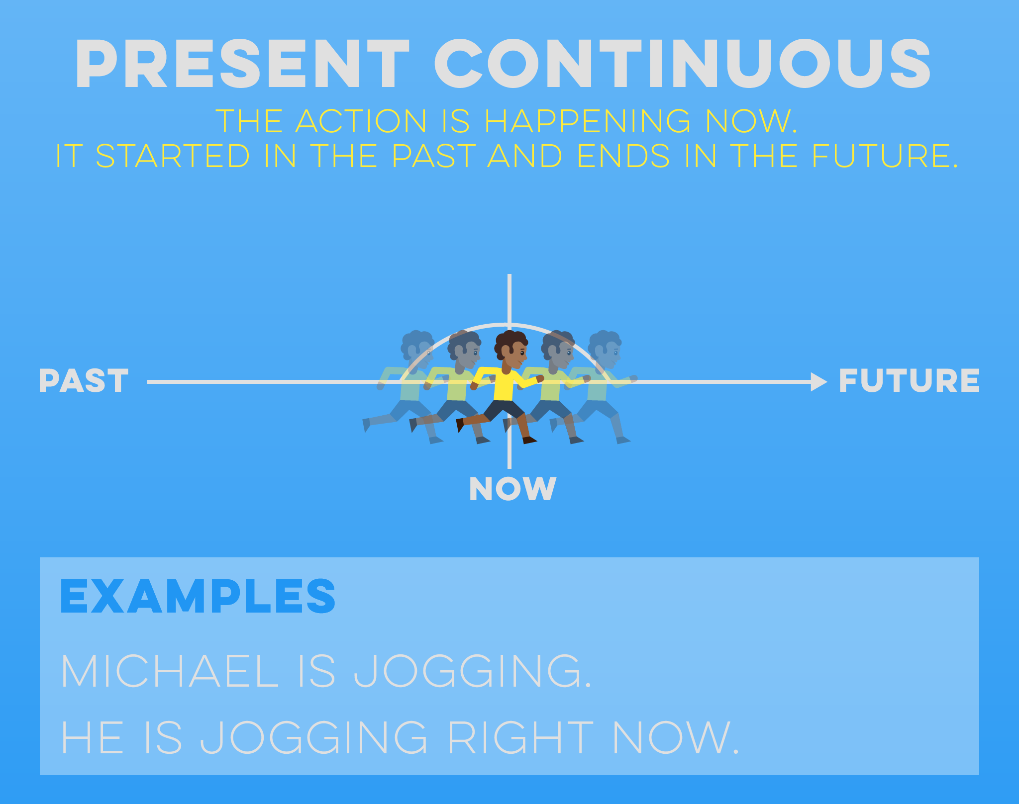 The Simple Continuous Tense: A Dynamic Aspect Of English Grammar