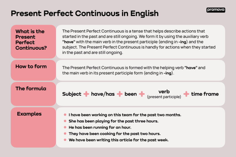 IELTS Grammar Present Perfect Continuous Tense