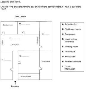 5 Bước Chinh Phục IELTS Listening Map Labelling