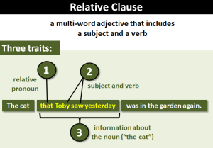 Relative Clauses: A Comprehensive Guide to Understanding and Using Them ...