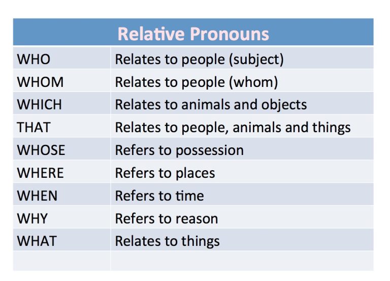 Relative Clauses: A Comprehensive Guide To Understanding And Using Them ...