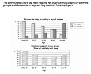 IELTS Writing Task 1 Sample Bar Chart - Bài Mẫu Tham Khảo Nâng Cao Band ...