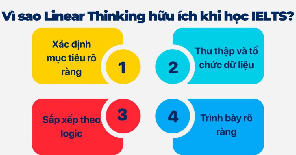 Linear Thinking Là Gì? Phương Pháp Luyện IELTS Logic & Hiệu Quả