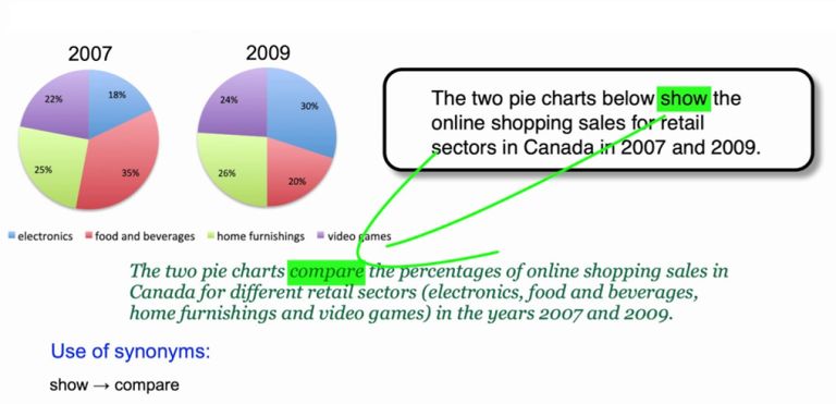 How To Write A Strong IELTS Writing Introduction Task 1