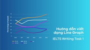 Bí Kíp Chinh Phục IELTS Writing Task 1 Line Graph Band 7+