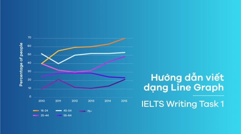 Bí Kíp Chinh Phục IELTS Writing Task 1 Line Graph Band 7+
