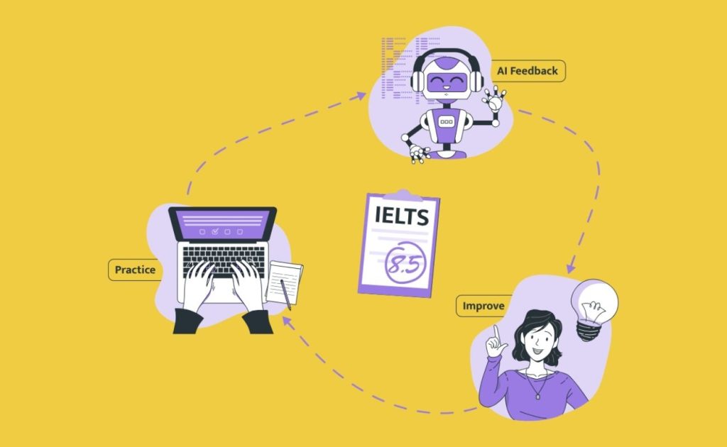 AI IELTS Learning: From Band 5.5 to 6.5+ in 8 Weeks