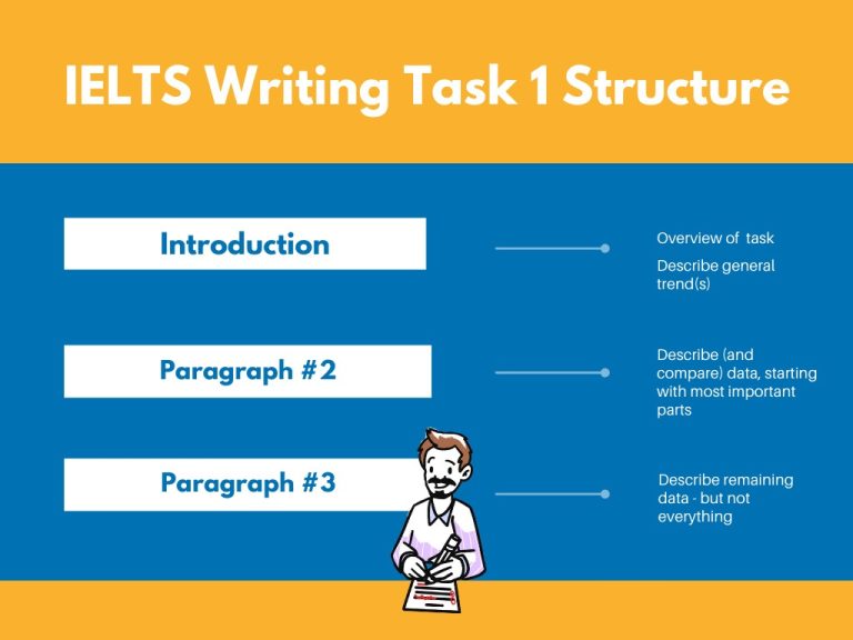 IELTS Writing Task 1 Table: Hướng Dẫn Chi Tiết Cách Làm + Bài Mẫu Band 7.0+